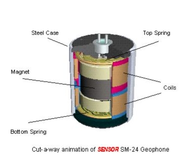 Geophone이란 무엇인가? – (주)동아지반