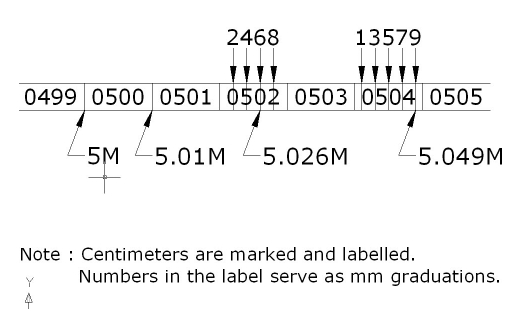 Laser marked mm graduation signal cable – (주)동아지반 – DongA-Geovan