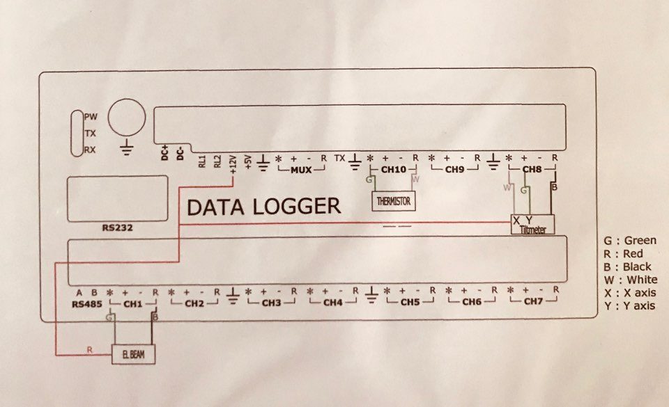 데이터로거 Lte 모뎀, 배선도 – (주)동아지반 – DongA-Geovan