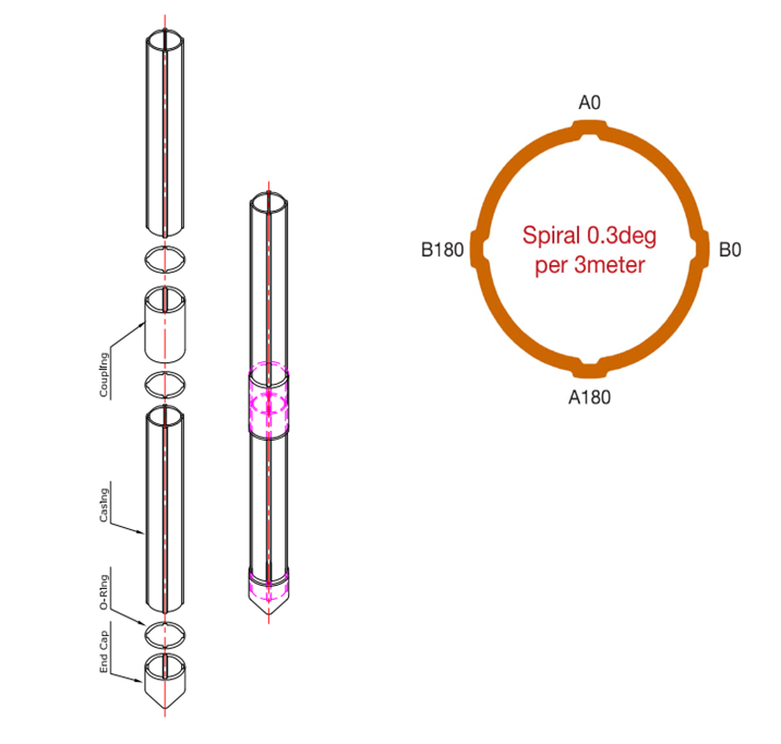 Standard Inclinometer Pipe – (주)동아지반 – DongA-Geovan